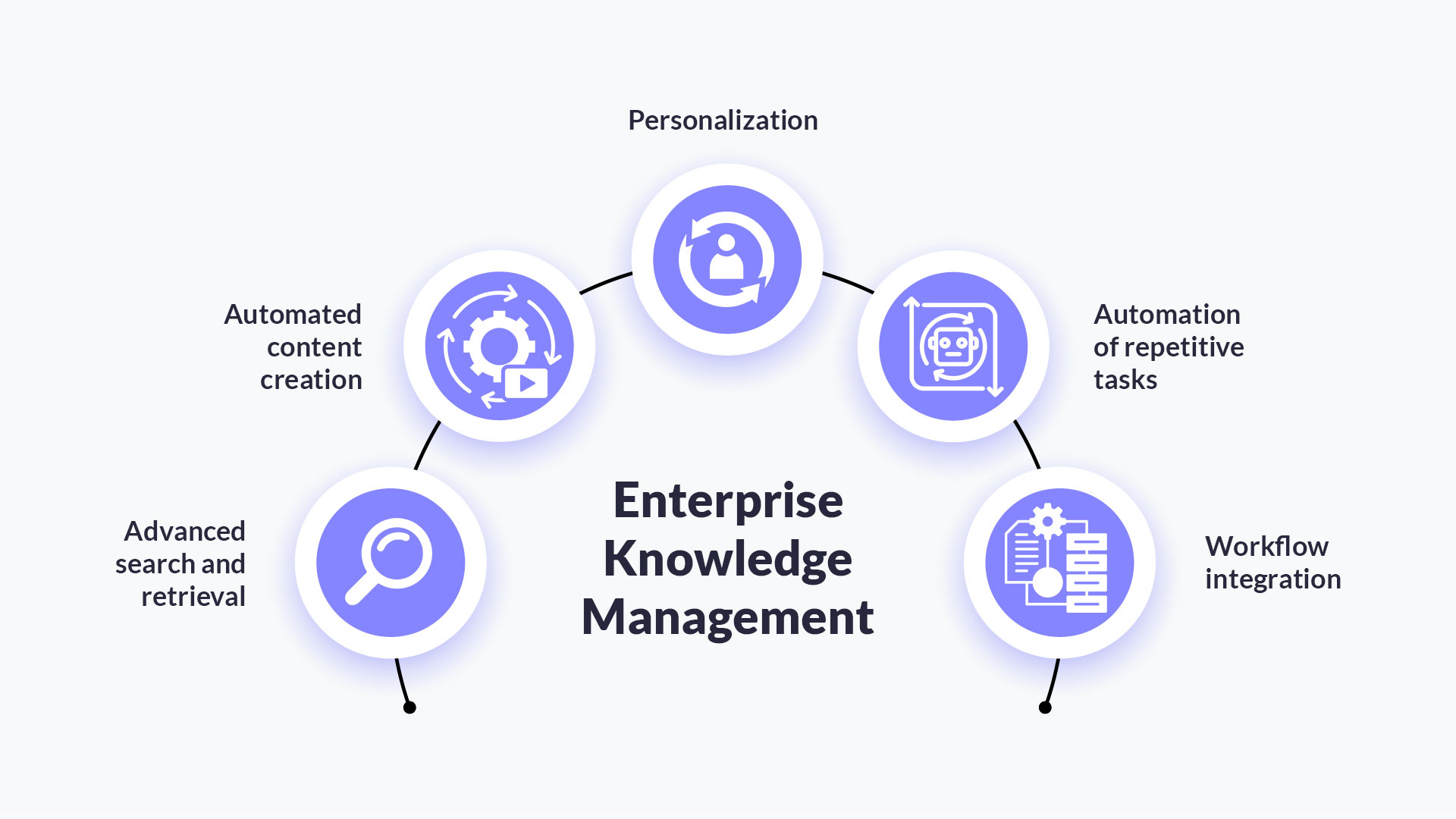 AI-powered knowledge management systems for enterprises | Geniusee AI-powered knowledge management systems for enterprises | Geniusee